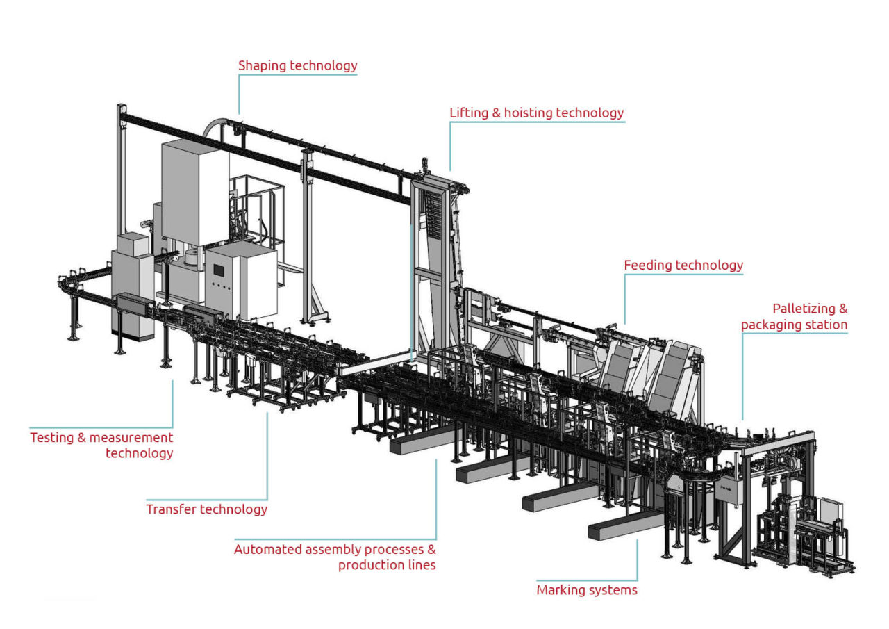 Interlinking and Assembly Automation - Köberlein & Seigert